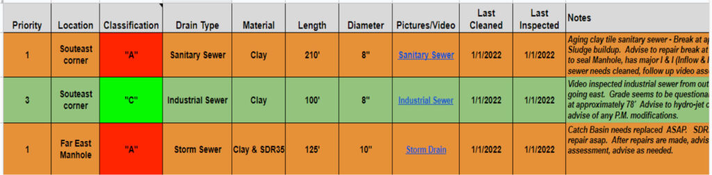 Drain Assessments Near Me | Central Drain Service
